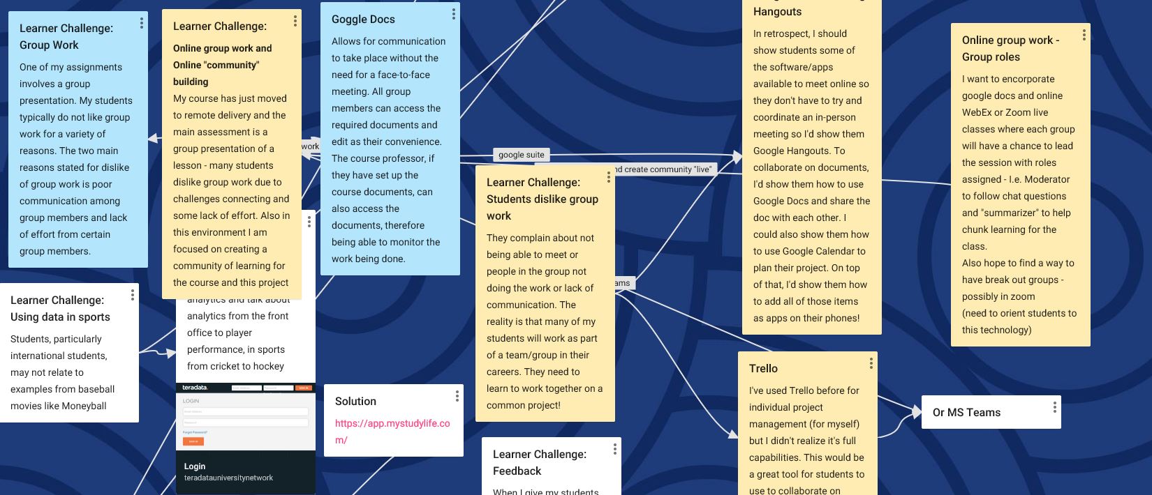 Online group work and Community building | Extend Activity Bank