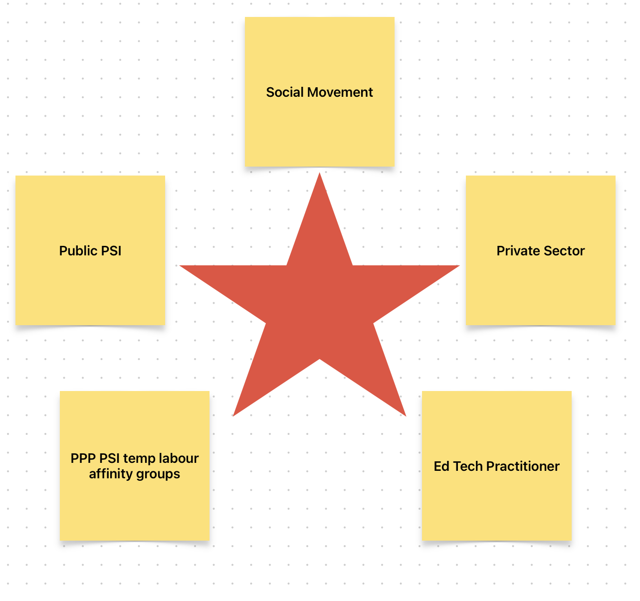 PLN Map Extend Activity Bank PLN Map Extend Activity Bank